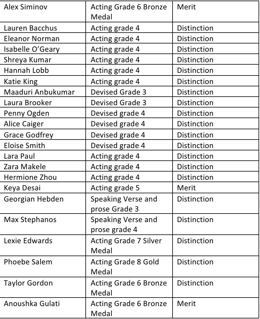 Lamda Distinctions | Caterham School Lamda Distinctions | Caterham School